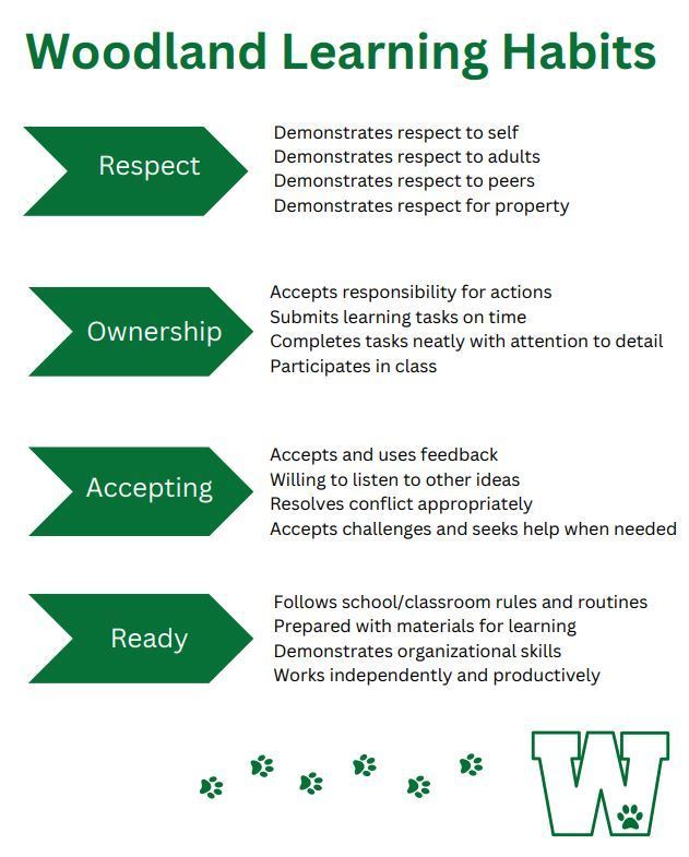 Progress Reports: Woodland Learning Habits | Woodland School District 50